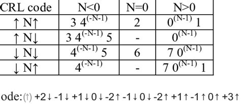 Conversion To Chain Code Download Table