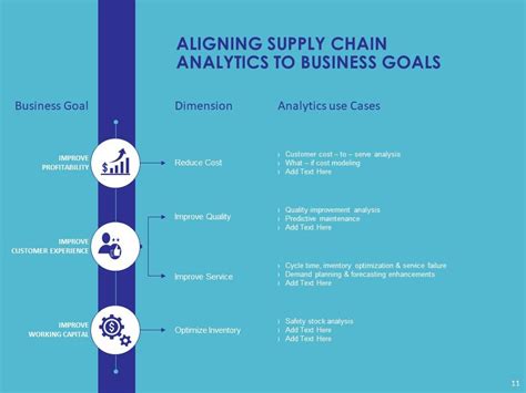 Digital Transformation Of Supply Chain Powerpoint Presentation Slides Presentation Graphics