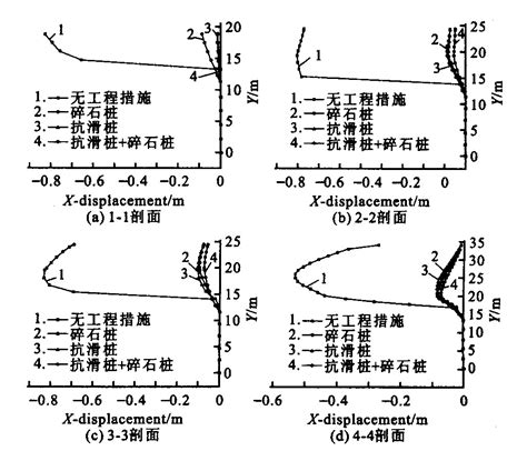 Numerical Simulation Of Subgrade Embankment On Sloped Weak Ground