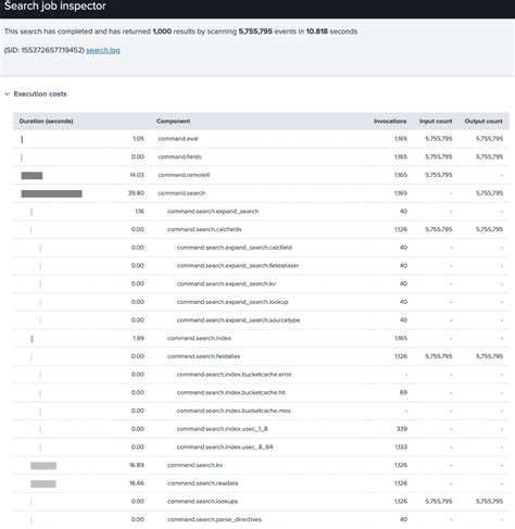 Daniel Mott On Linkedin Splunk Clara Fication Search Best Practices