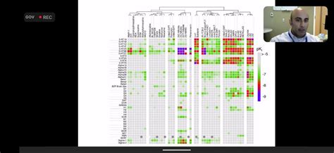Psilocybin Risks Vhd 5ht2a Chart And Receptor Binding Affinity Chart R Microdosing