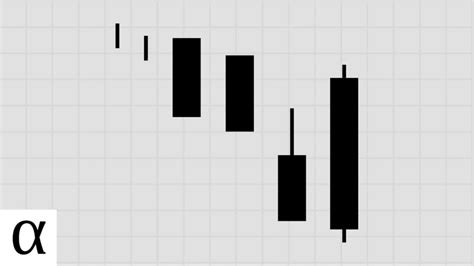 Ladder Bottom Candlestick Pattern Explained And Backtested 2024 Analyzing Alpha