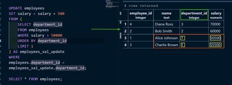 Postgresql Update Limit