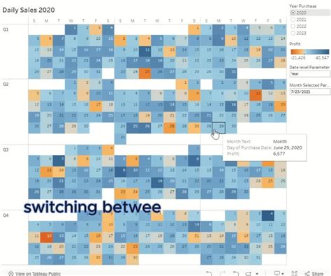 Abdul Qudoos Jagirani On Linkedin Tableau Salesanalytics 30days