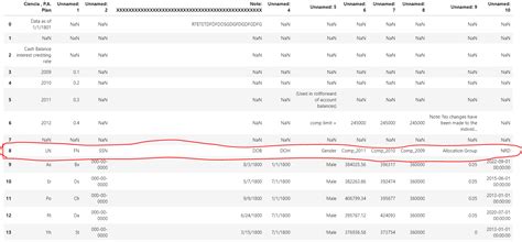 Python How To Figure Out Correct Headers Of An Excel File