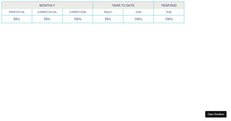 ReactTable V7 Scorecard Codesandbox