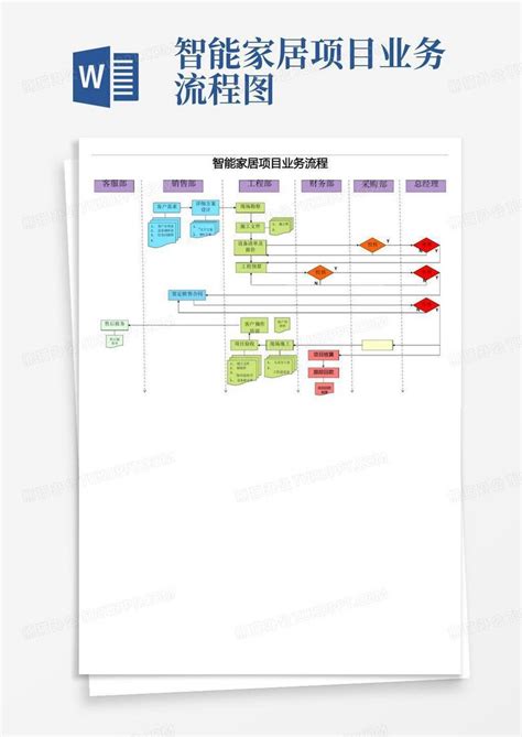 智能家居项目业务流程图word模板下载编号qzvkezrp熊猫办公