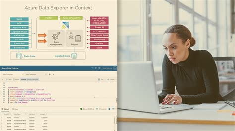 How To Start With Microsoft Azure Data Explorer