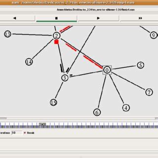 D The Routing Information Is Distributed From Node Meanwhile The Download Scientific