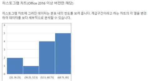 엑셀 그래프 만들기 그리고 2개를 하나로 합치기feat 차트 사용 방법 네이버 블로그