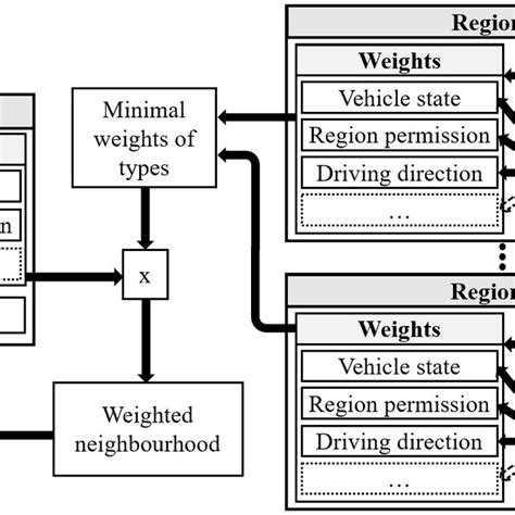 Flowchart Of The Anomaly Score Calculations Each Detection Is Weighted Flowchart Of The Anomaly Score Calculations Each Detection Is Weighted