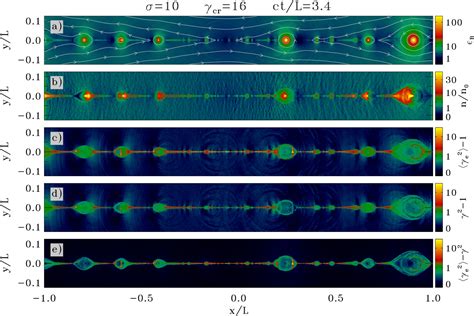 Particle Acceleration Theoretical High Energy Astrophysics Group