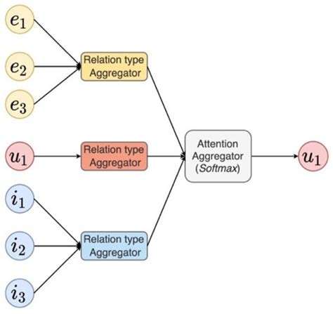 Information Free Full Text A Multi Granular Aggregation Enhanced Knowledge Graph