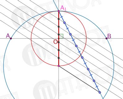 How To Split A Circle Into Any Number Of Equal Parts MATHVOX