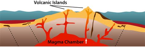 Magma Chamber Map