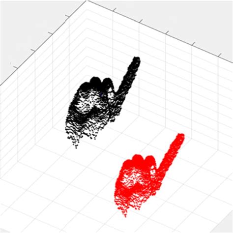 Robust Hand Pose Estimation Using Visual Sensor In Iot Environment