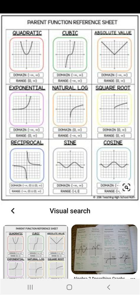 Pin De Dj N Em Math Func Sectioned