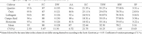 Table 2 From Foliar Application Of Silicon And The Effect On Wheat Seed