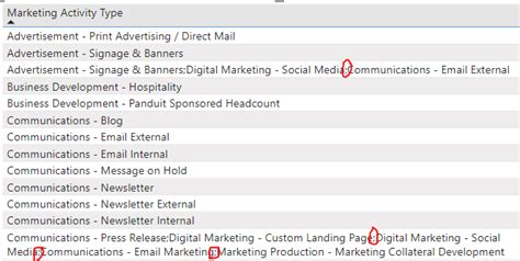 Solved Filtering For Specific Strings In Cells Microsoft Fabric Community