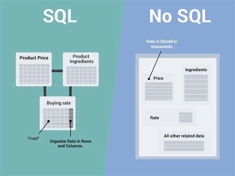 SQL Vs NoSQL 7 Key Takeaways KDnuggets