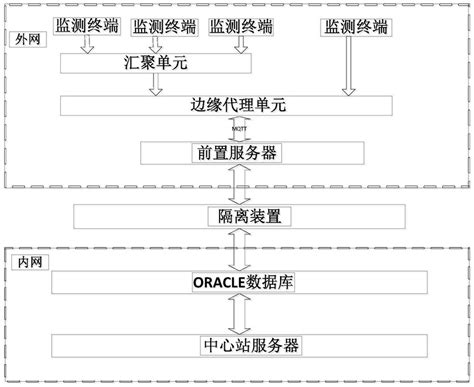 a distributed fault diagnosis system and method for transmission lines