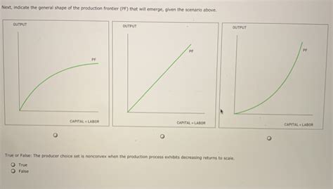 Solved The Following Graph Shows Two Isoquants IQ That Chegg Com