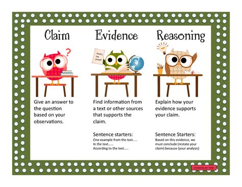 Image Result For Cer Claim Evidence Reasoning Classroom Poster