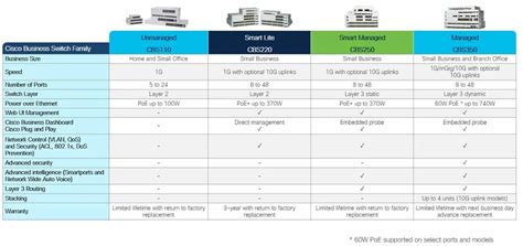 Cisco Cbs Network Switches︱hinkwong Store Cisco Cbs Network Switches︱hinkwong Store