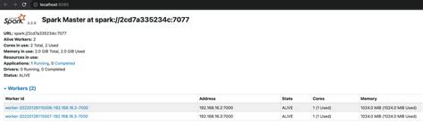 Using Scala With Spark Xebia