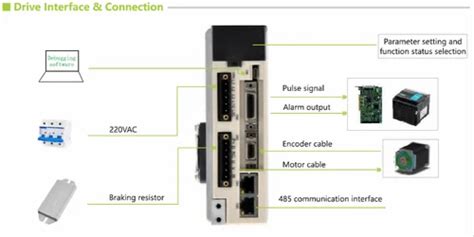RTELLIGENT NT110 Closed Loop Stepper Drive Single Phase 110 230v Ac At 13000 Piece In Coimbatore