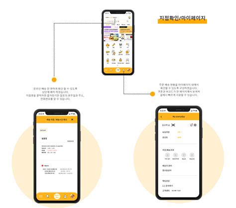 Uiux 이마트에브리데이 어플 리디자인 On Behance