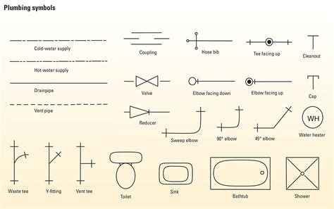 Plumbing Schematic Symbols Plumbing Wallp Txt