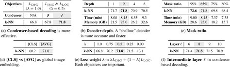moca self supervised representation learning by predicting masked