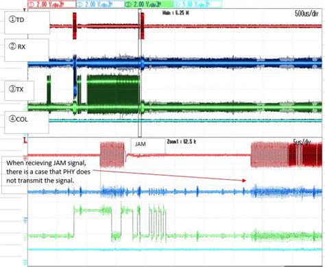 Dp83867ir 10m Half Duplex Data Transmit Fails When Receiving Jam Interface Forum Interface