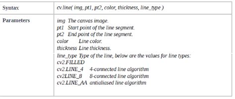 Opencv Basics Continueddraw A Line ~ Python Is Easy To Learn