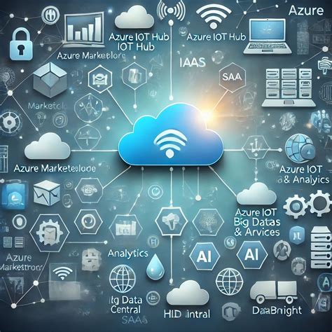 Gnaneshwar Reddy Baitinti On Linkedin Azure Azure Cloudcomputing