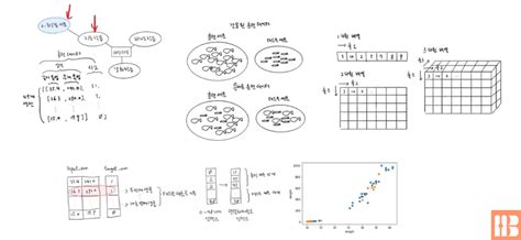 📍5강 정교한 결과 도출을 위한 데이터 전처리 알아보기