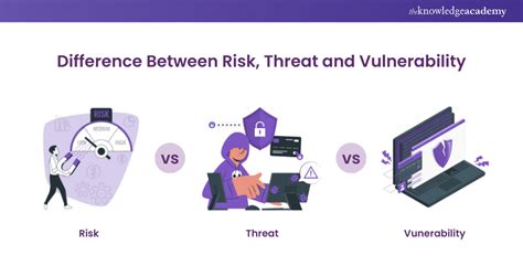 What Is Cyber Security Risk Definition Importance Types