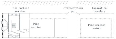 Underground Pipeline Construction