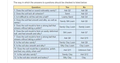 Soil Classification You Have Been Tasked With Chegg