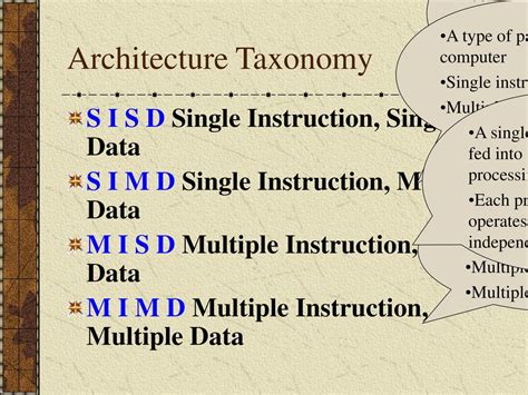 Parallel Computing Submitted By P Nagalakshmi Ppt Download