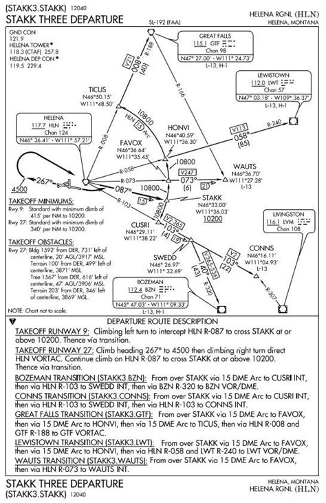 IFR Flights FLY MA Flight Training IFR Flights FLY MA Flight Training