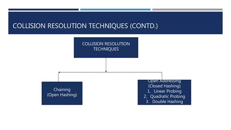 Data Structures Hashing 1 Pptx
