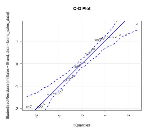 One Way Anova In R How One Way Anova Works