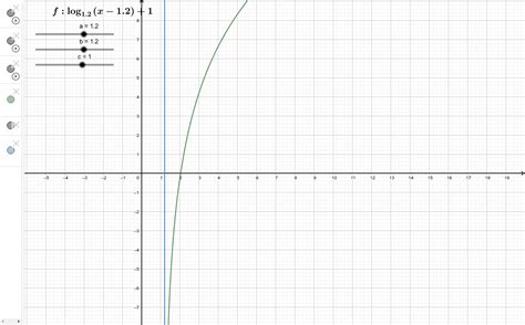 Log Funktion Allgemein Geogebra