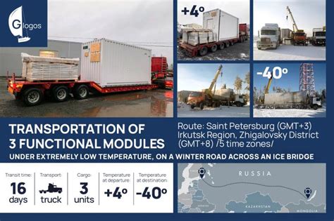 Maksim Efimov Posted On Linkedin