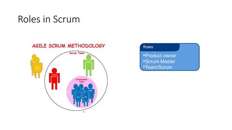 SOLUTION Agile Methodology Studypool