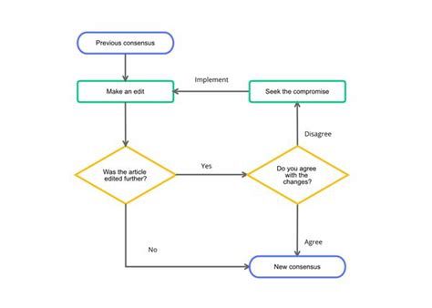 Process Flow Diagram Basics