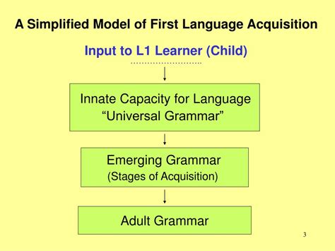 ppt input enhancement in teaching english to deaf and hard of hearing
