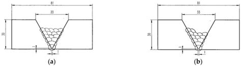 Sensors Special Issue Imaging Depth Sensors—sensors Algorithms And